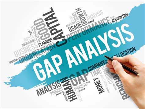 Gap Analysis Workshop