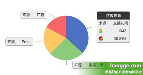 ECharts 自定义label标签的样式formatterrich添加图标