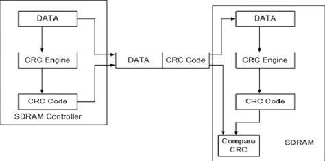 Figure From Design Of Ddr4 Sdram Controller Semantic 59 Off
