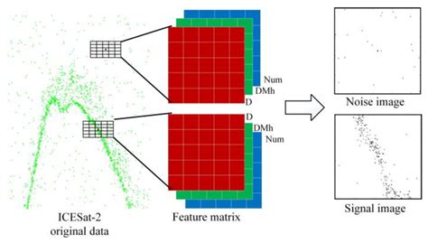 Schematic Diagram Of The Photon Transformation Process Download Scientific Diagram