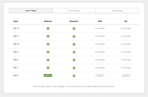 SSL Testing Methods