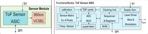 Afbr S50mv85i Time Of Flight Sensor Module Broadcom Mouser