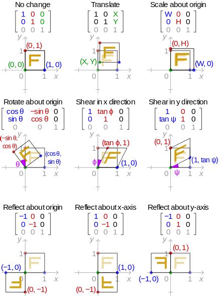 Cartesian Coordinate System Wikipedia