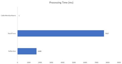 Knowing When To Reflect With Caller Info Attributes
