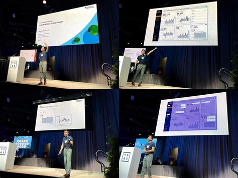 my tableau cv kevin wee s blog of visualization