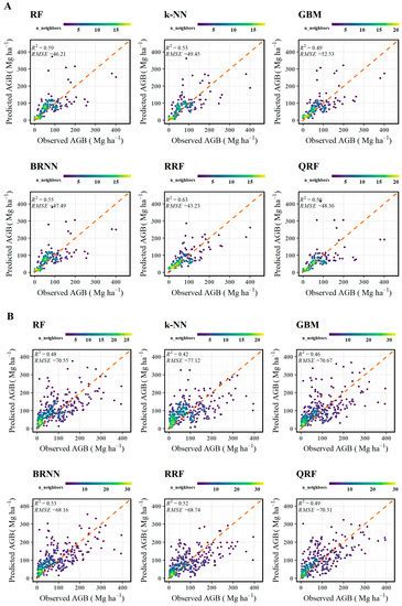Remote Sensing Special Issue Advances In Estimating Aboveground Biomass Based On Multi