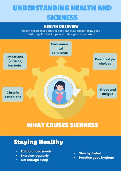 Free Health And Sickness Infographic Template To Edit Online