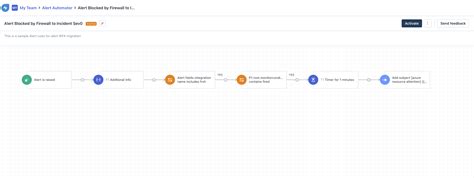 migration from alert rules to alert workflows freshservice