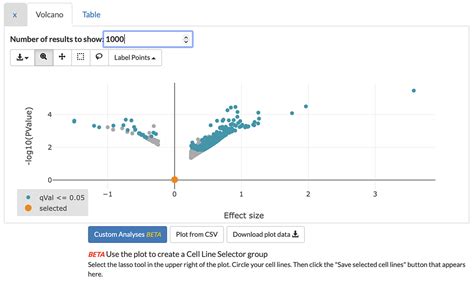 An Asymmetric Volcano Map Qanda Depmap Community Forum