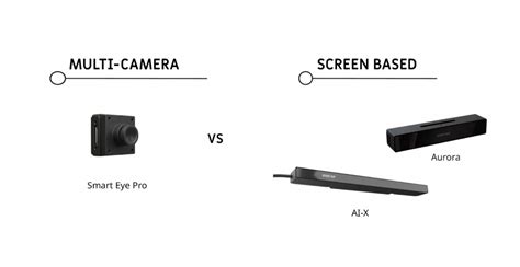 Eye Tracking Technology Comparisons Which Product Is Right For You