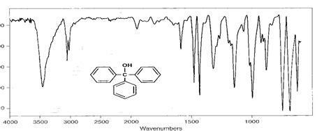 Solved Analyze And Interpret The Ir Spectrum Given Above