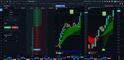 Wealthcharts Trading