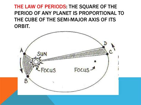 Keplers Laws Of Orbital Motion Ppt Download
