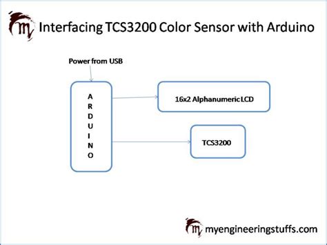 How To Interfacing Tsc3200 Color Sensor Using Arduino Myengineeringstuffs