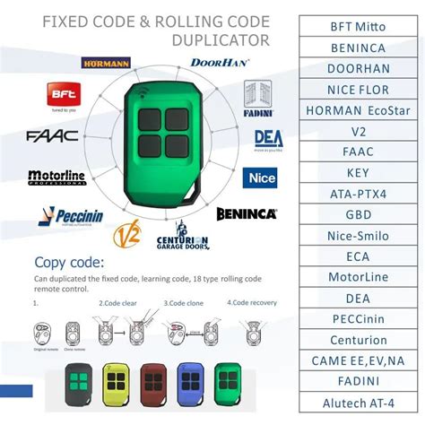 D4 Type Clone Code Rf Key Fob Waterproof Yet2129 Wireless Remote