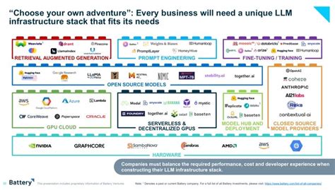William Quan On Linkedin Ai Llm Architecture Saas Cloud