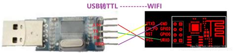 Esp8266 Wifi模块调试及在qt Windows下的通讯esp8266与qt通信 Csdn博客