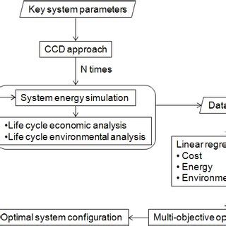 Schematic Diagram Of The SACH System Download Scientific Diagram
