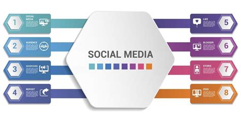 Infographic Authentication Template Icons In Different Colors Include Code Palm Recognotion