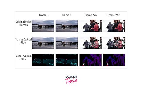 Motion Estimation Using Optical Flow Scaler Topics