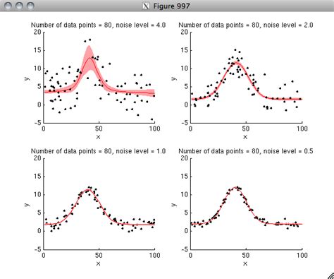 random analyses in matlab using bootstrapping to quantify model