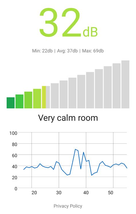 Decibel Meter Sound Noise For Android Download