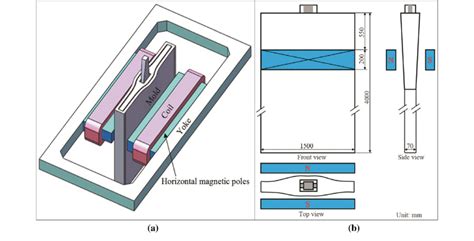 Schematic Of The Ruler Embr Equipment Installed On The Csp Mold A Download Scientific