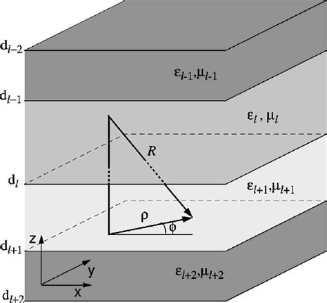 4 stratified medium consisting of n layers with ǫ 1 µ 1 ǫ n
