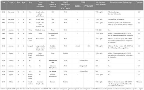 Frontiers Composite Diffuse Large B Cell Lymphoma And Peripheral T Cell Lymphoma A Case