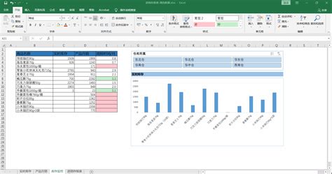 excel动态报表：如何实时监控和分析库存 知乎