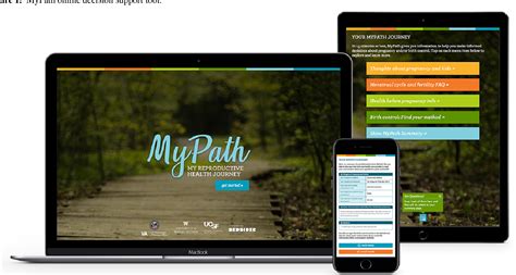 Figure From A Framework For Femtech Guiding Principles For Developing Digital Reproductive