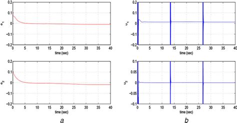 Tracking Of Setpoint 7 By The Electro‐hydraulic Robotic Manipulator A Download Scientific