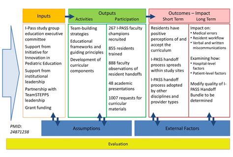 evaluation of educational innovations as scholarship ppt download