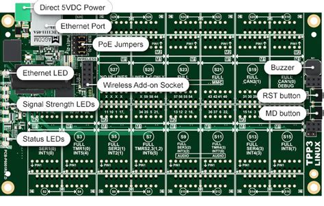 Tibbo Project System Is A Modular Linux IoT Prototyping Platform Based On TI Sitara Cortex A
