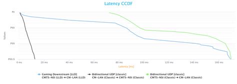 Welcome To Byteblower Test Frameworks Documentation — Byteblower Test Framework 133