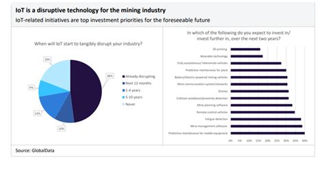 Intelligent Mining How The Internet Of Things Is Revolutionising The