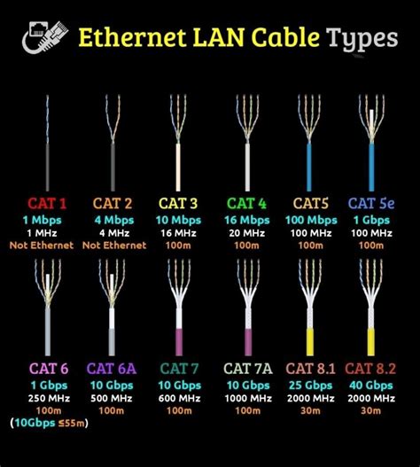 networking ethernet techtips cabling itinfrastructure… cable trader