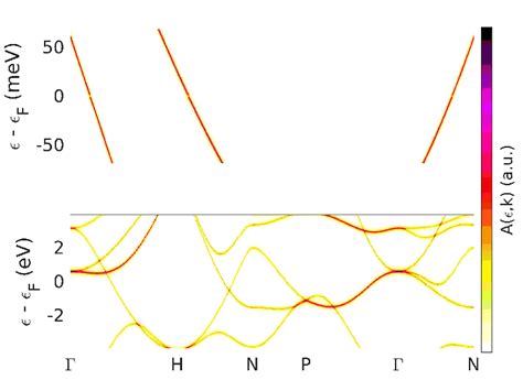 A Bloch Spectral Function Of Niobium In The Superconducting State