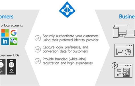 Google Cloud Identity Platform Alternatives Top Identity Management Tools Similar Apps