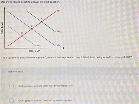 use the following graph to answer the next question