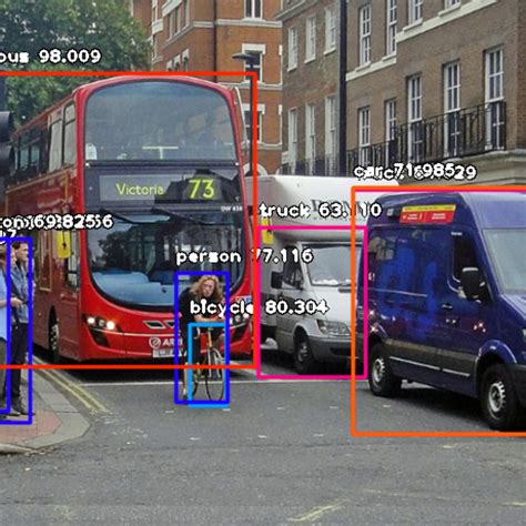 Vehicledetection Yolov8 Kaggle