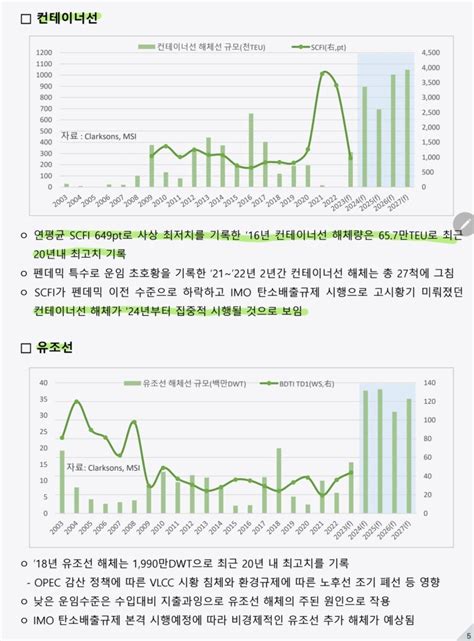 조선업 선박해체시장과 해운시장feat공급 쇼티지 네이버 블로그