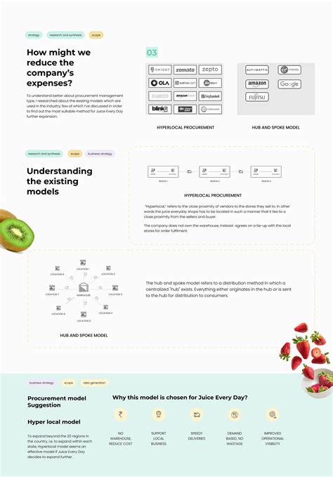 Procurement Management System On Behance