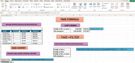sankavi m on linkedin take formula
