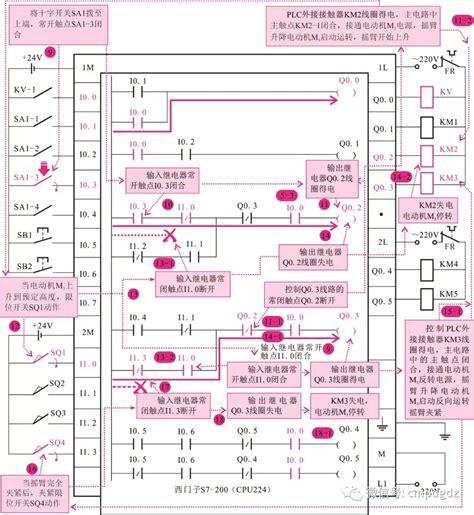 Plc系统设计案例，含技术方案、plc程序和原理动图 Plc 工控课堂
