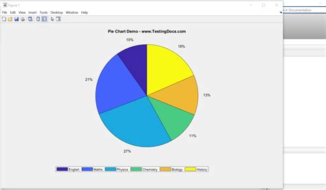 Matlab Pie Chart