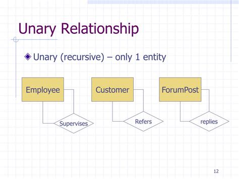 Ppt Database Conceptual Design Using Entity Relationship Diagram