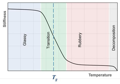 Non Metallic Reinforcement For Concrete