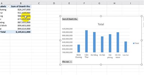 Hướng Dẫn Chi Tiết Kỹ Thuật Sử Dụng Pivot Chart Trong Excel Hướng Dẫn Chi Tiết Kỹ Thuật Sử Dụng Pivot Chart Trong Excel