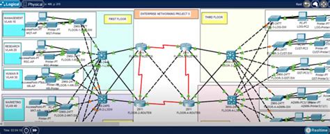 Do Cisco Packet Tracer Gns3 Ccna And Networking Tasks By Aliahmed941